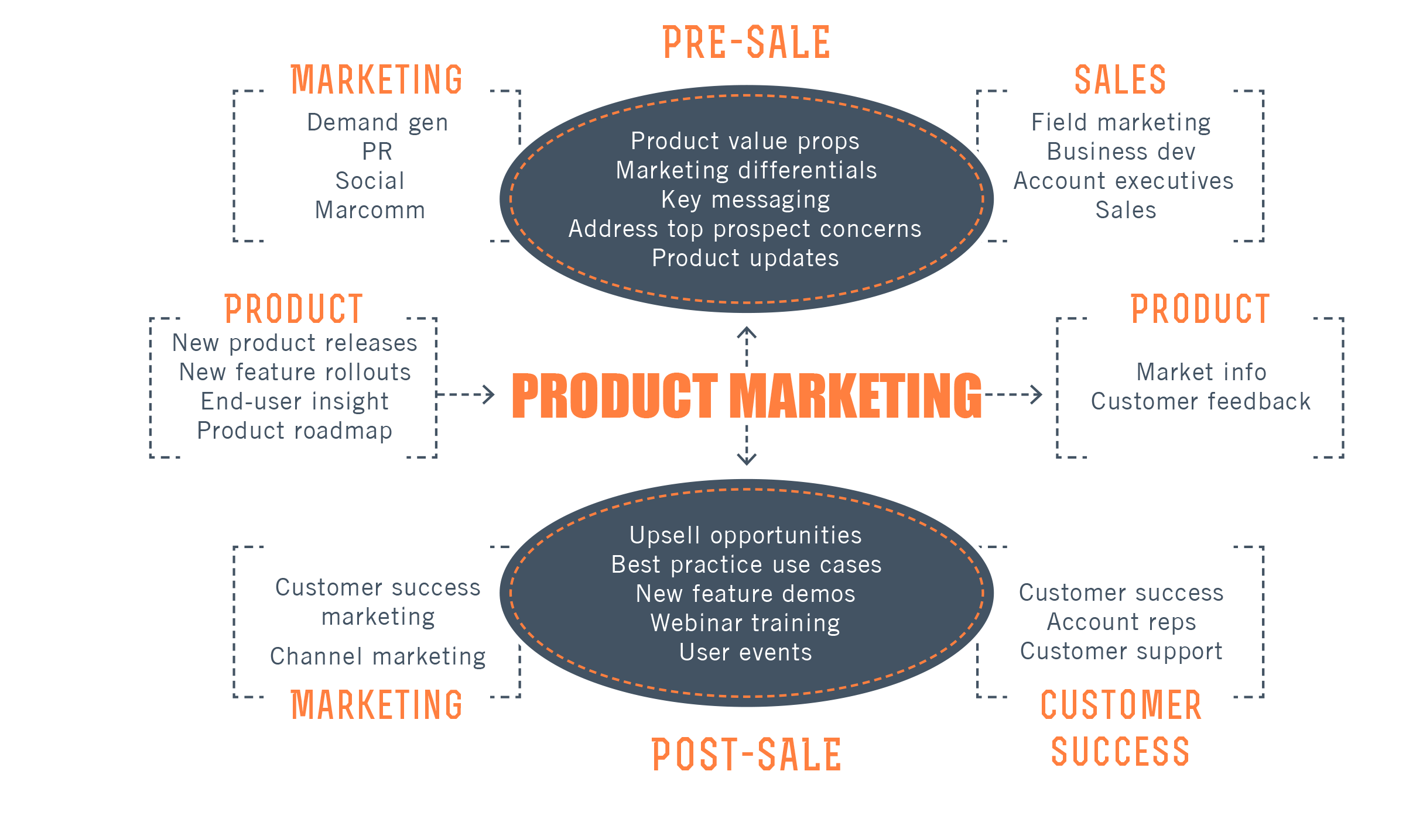 3 Joys of Product Marketing