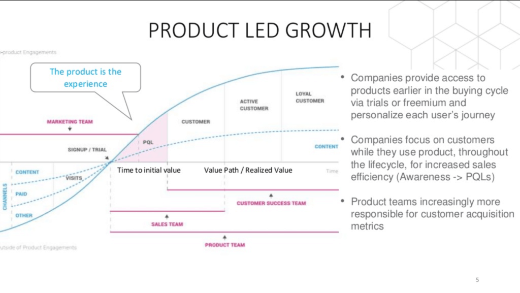 SaaS Insights on Value-Based Pricing, Onboarding and User Engagement ...